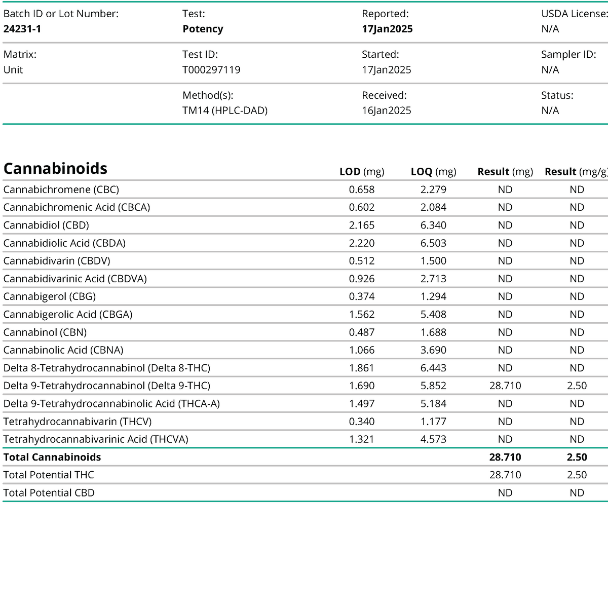 A Bit More Gummies: Blue Raspberry (250mg) – Chicago Cannabis Company